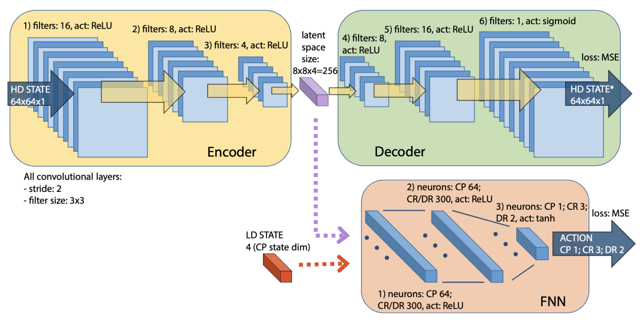 Interactive Learning With Corrective Feedback For Policies Based On