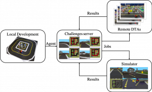 Duckietown Technology: a complete platform to learn autonomy