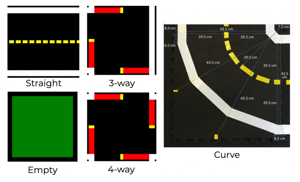 Duckietown Technology: a complete platform to learn autonomy