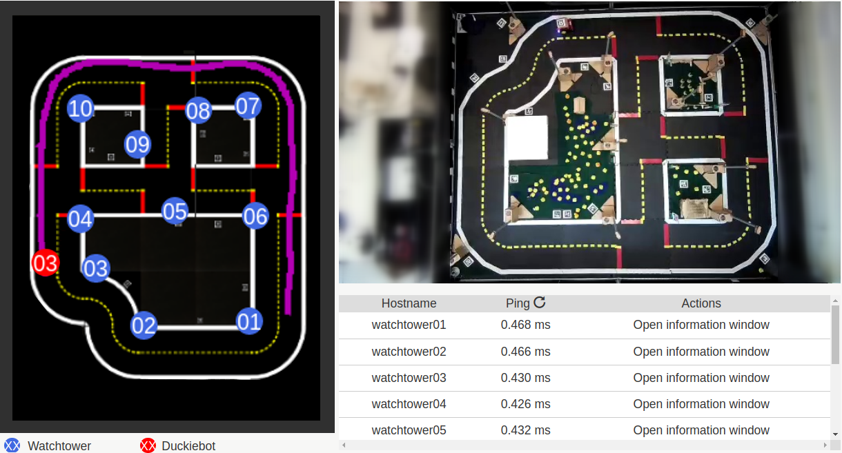 Integrated Benchmarking and Design for Reproducible and Accessible Evaluation of Robotic Agents ...