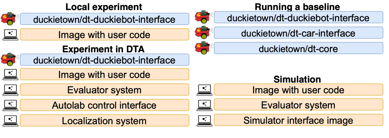 Integrated Benchmarking and Design for Reproducible and Accessible Evaluation of Robotic Agents ...