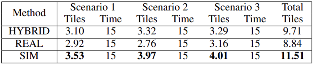Imitation Learning Approach for AI Driving Olympics Trained on Real ...