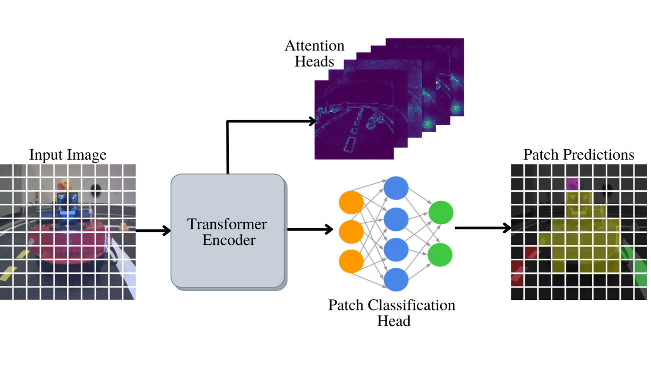 Monocular Robot Navigation with Self-Supervised Pretrained Vision Transformers