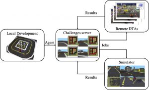 Start doing research with Duckietown: first steps for pros